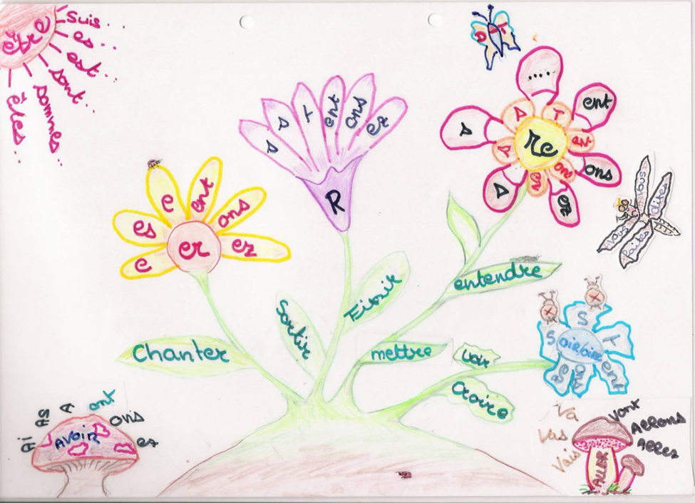 Conjugaison: le jardin des verbes tous niveaux – Ateliers dys