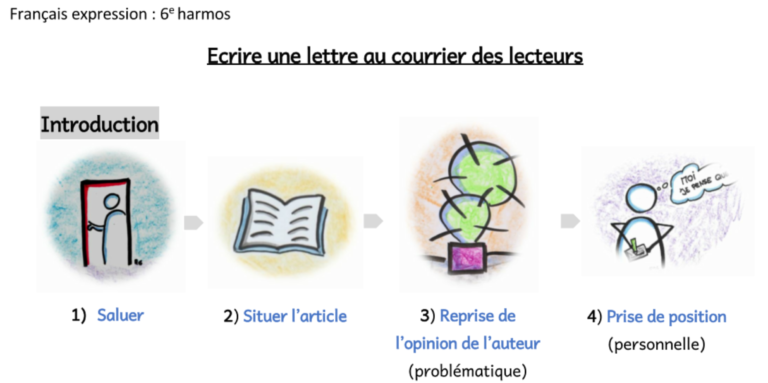 Le courrier du lecteur – Ateliers dys