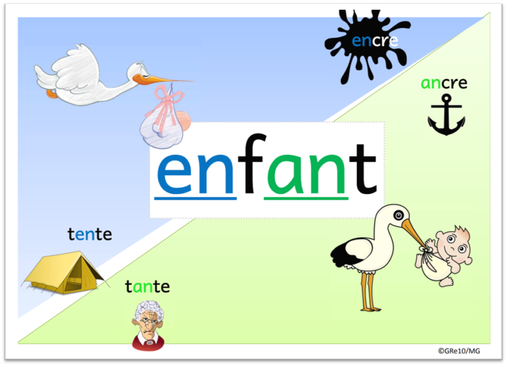 Ecrire ‘en’ ou ‘an – Ateliers dys